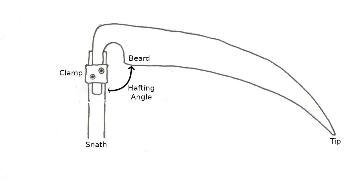 Setting the Scythe Blade - the Hafting Angle - Scythe Cymru